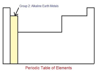 Group 2 the periodic table | ODP