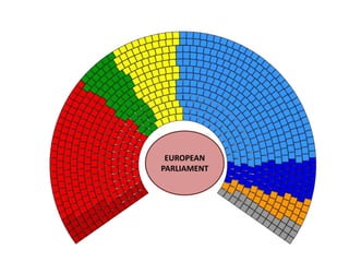 European Union: Treaty of Rome to Single European Act (1956-1986) | PPT
