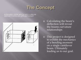 Mechanical of Materials | PPT
