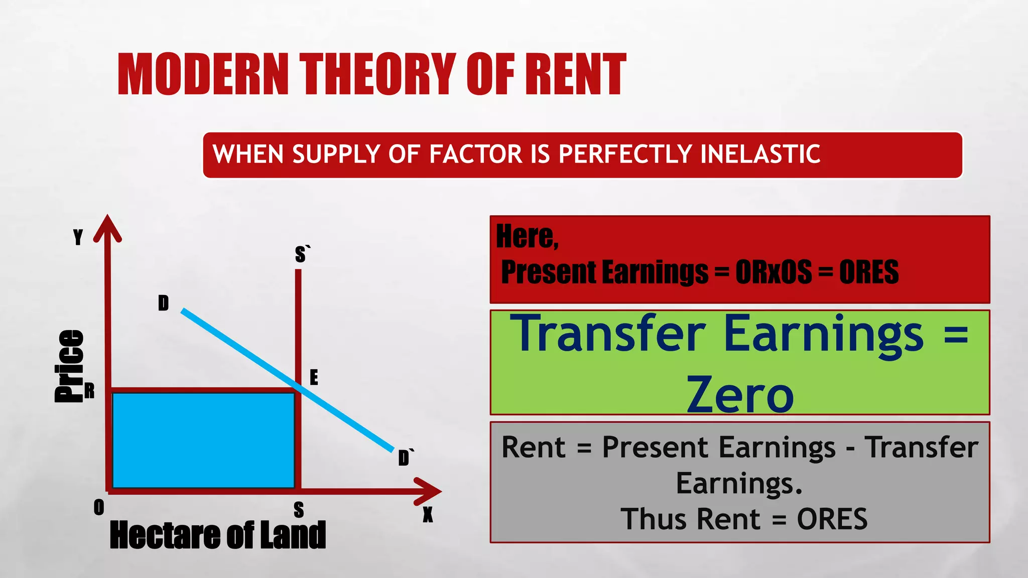 Rent | PPTX