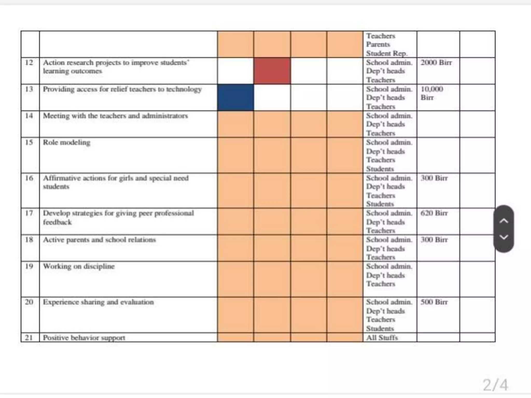 GROUP%201%20PRESENTATION%20Two.pptx
