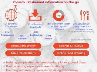 Zomato: Strategic Advantage | PDF