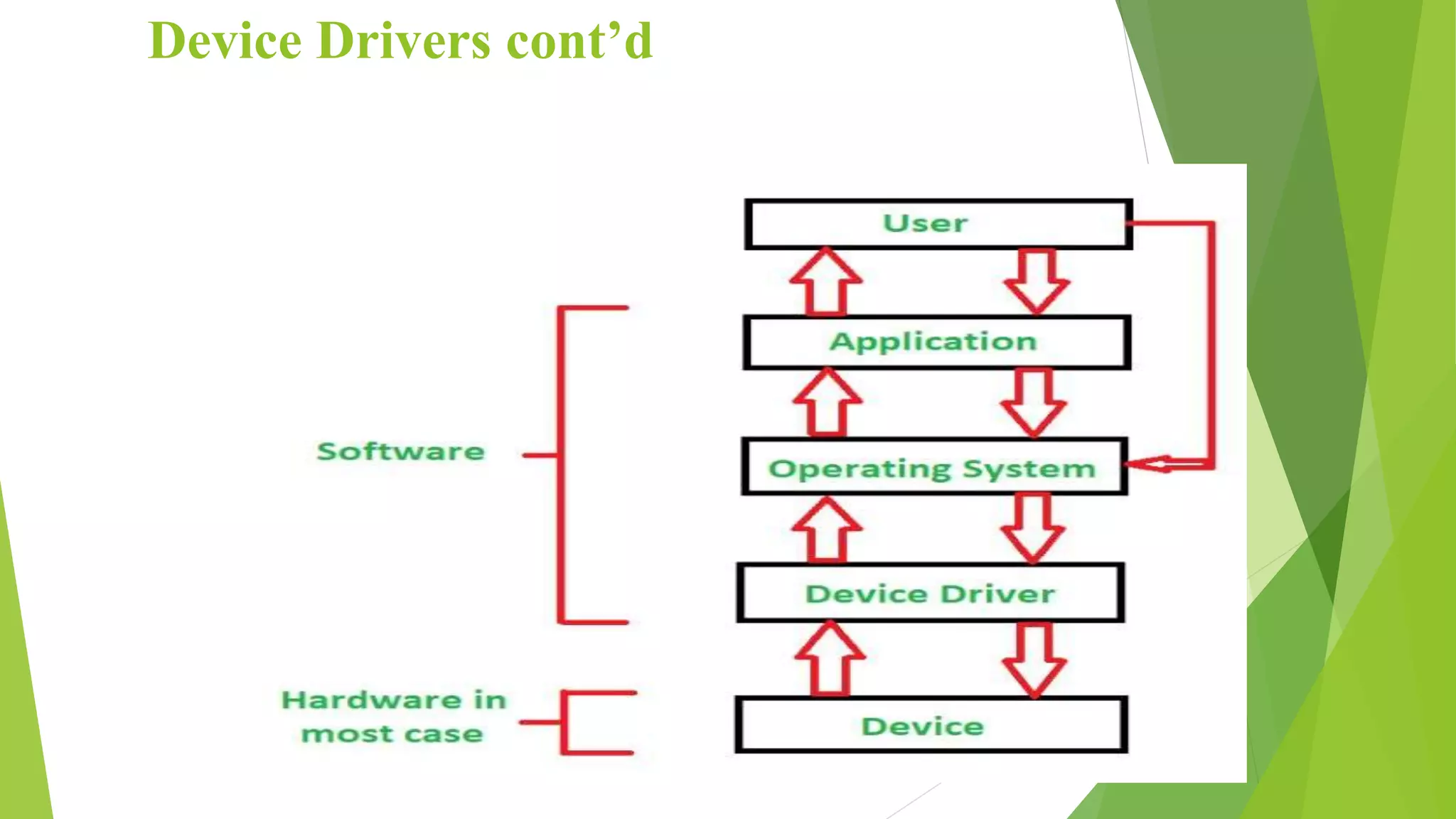 Device drivers and their applications | PPTX