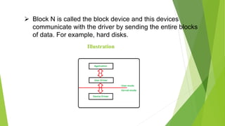 Device drivers and their applications | PPTX