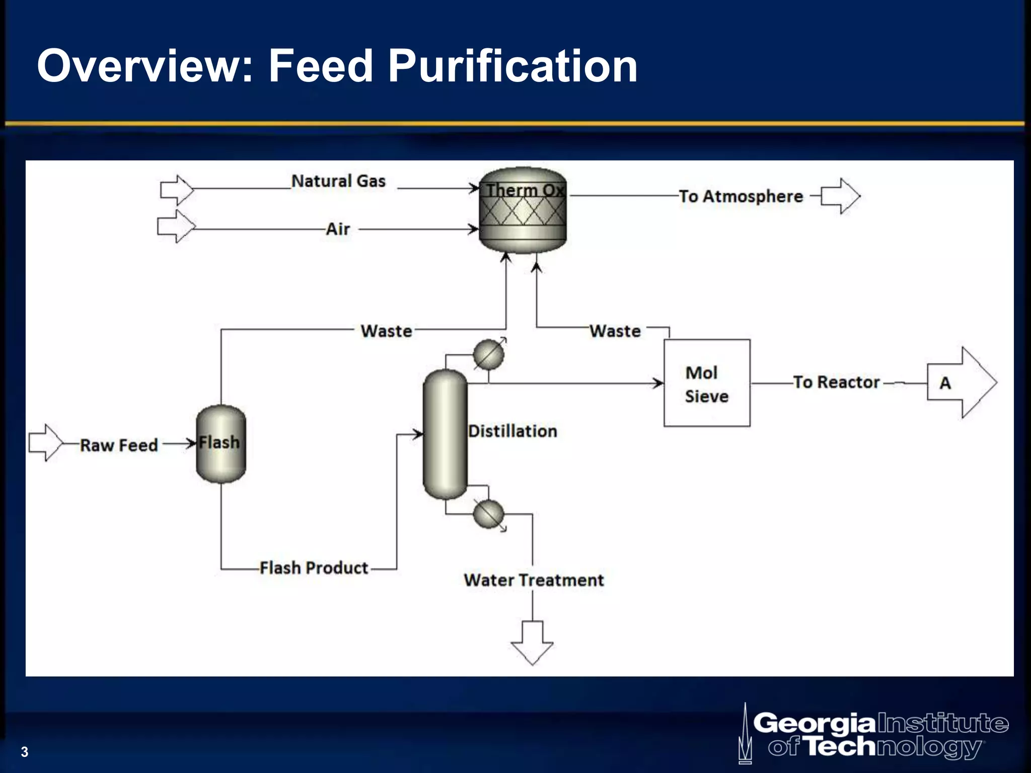Continuous Polymerization of Isobutylene | PPTX