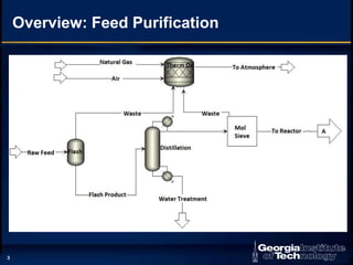 Continuous Polymerization of Isobutylene | PPTX