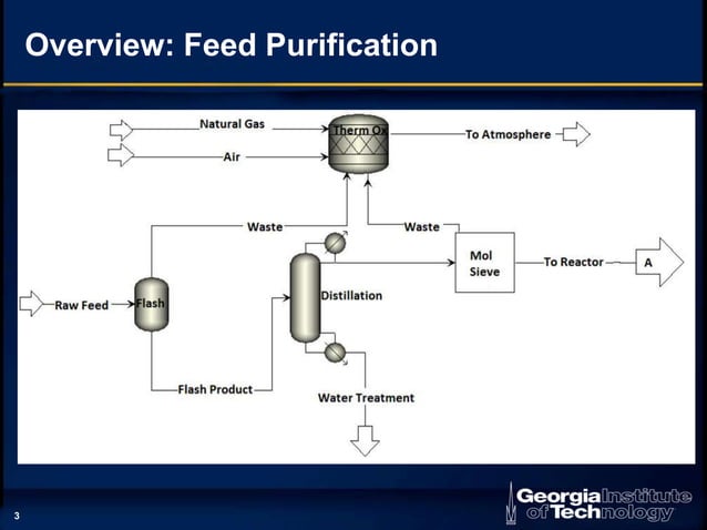 Continuous Polymerization of Isobutylene | PPT