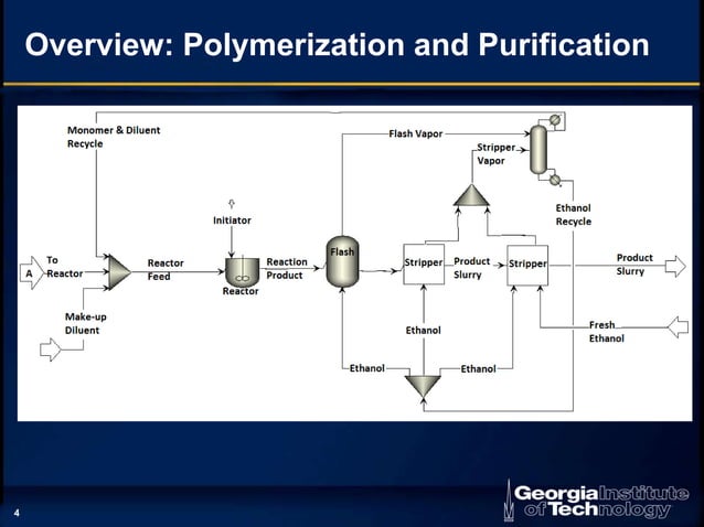 Continuous Polymerization of Isobutylene | PPT
