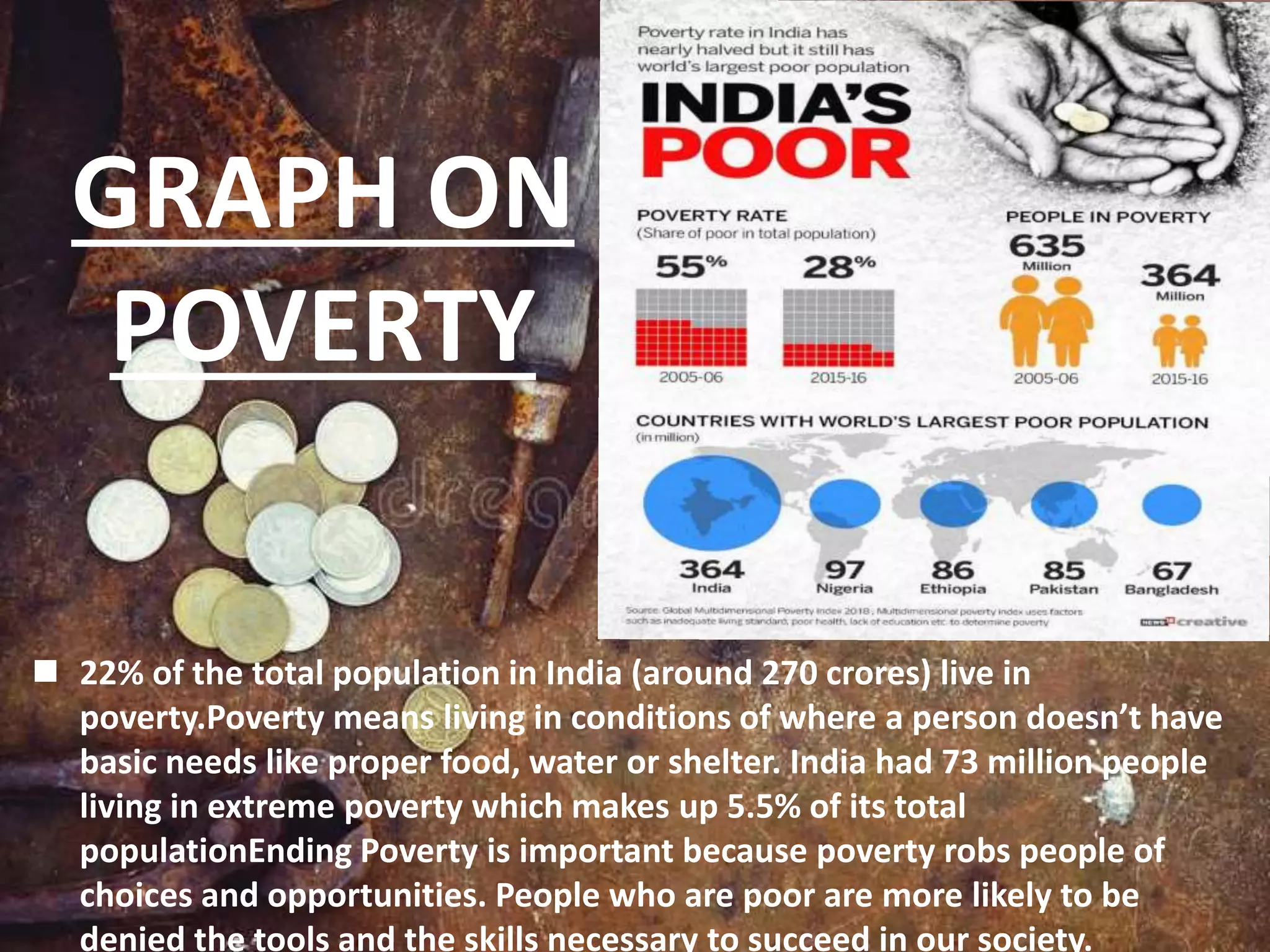 what is poverty | PPT