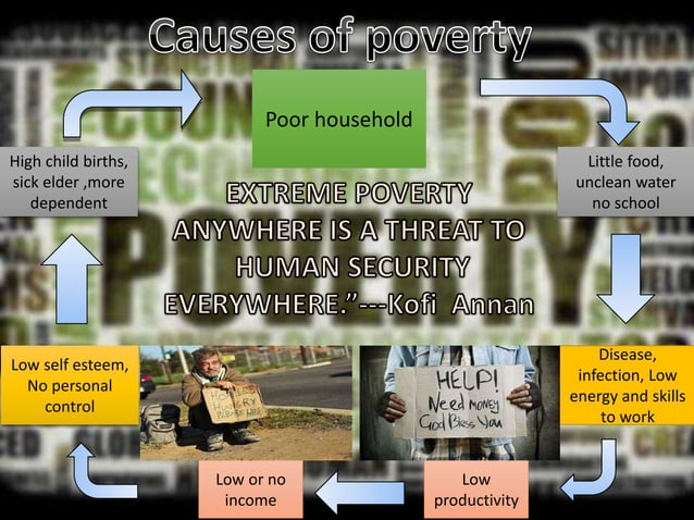 what is poverty | PPT