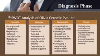 Project on olivia company for MAP in MBA.pptx