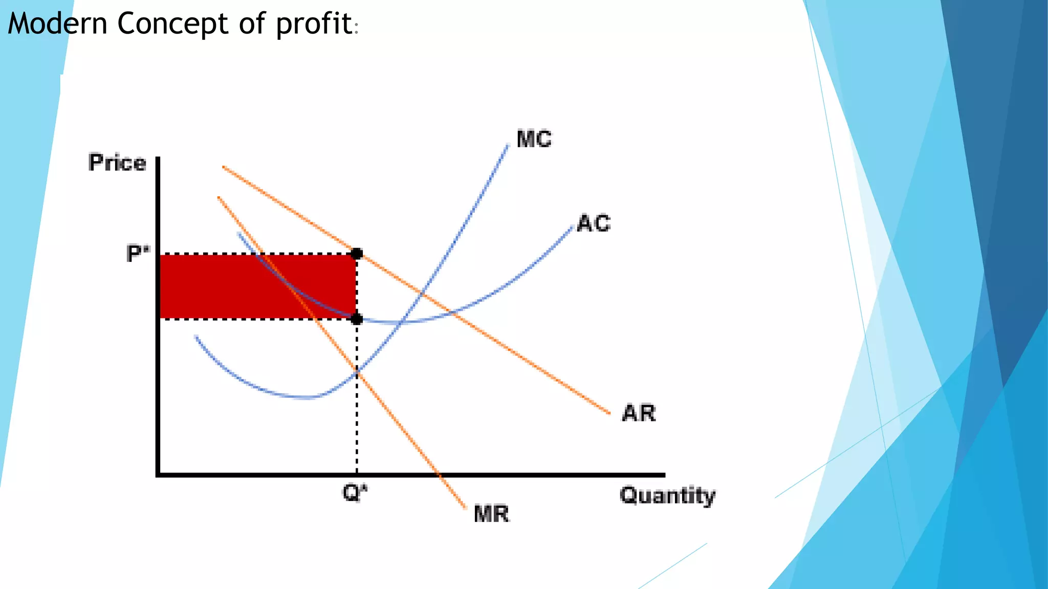 Theory of Profit | PPTX