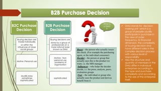 New Approaches To The Business-to-business Marketing Communication | PPTX