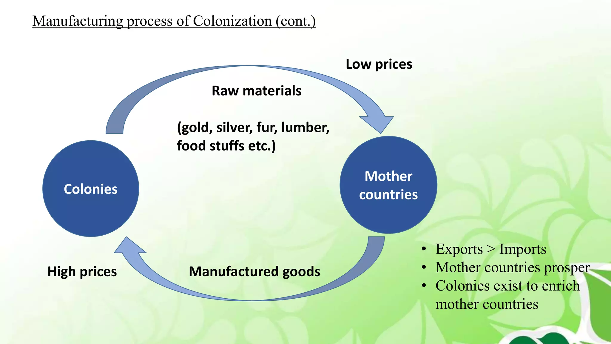 Colonial Expansion: Process of Underdevelopment | PPTX