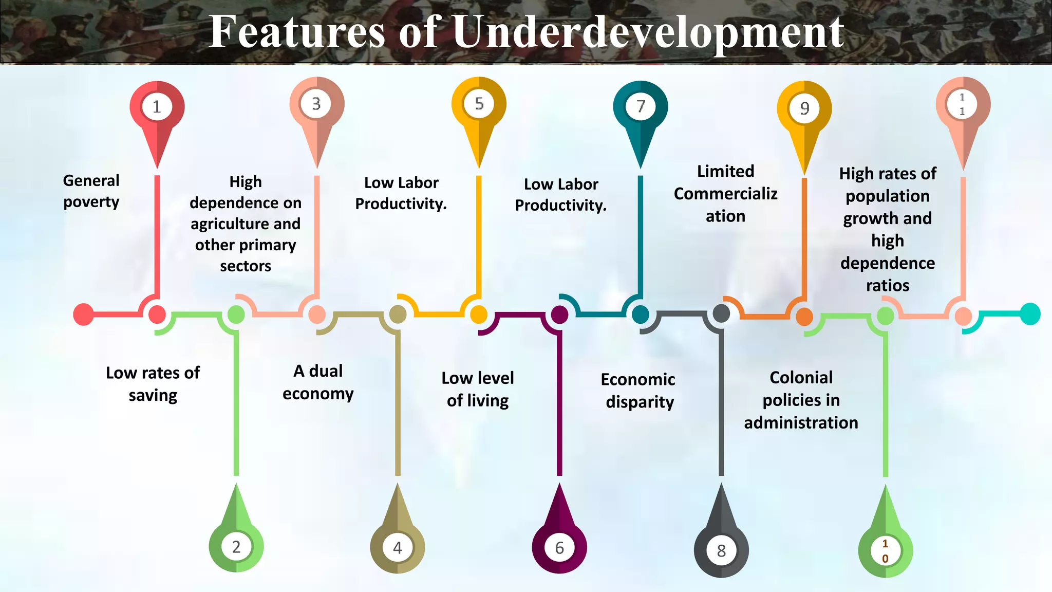 Colonial Expansion: Process of Underdevelopment | PPTX