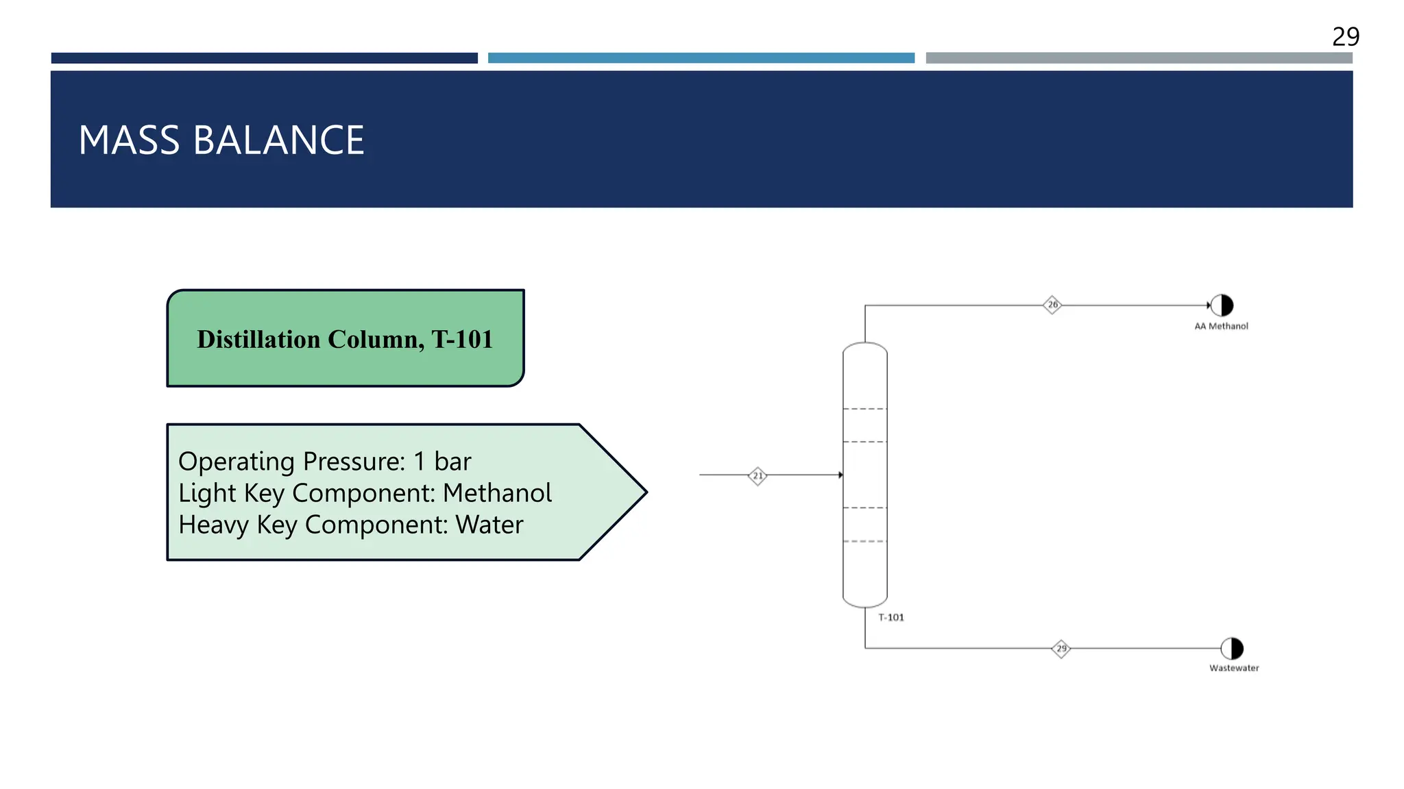 Methanol Process Design: Process Alternatives, Mass and Energy Balance ...