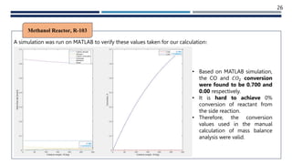 Methanol Process Design: Process Alternatives, Mass and Energy Balance ...