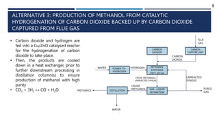 Methanol Process Design: Process Alternatives, Mass and Energy Balance ...