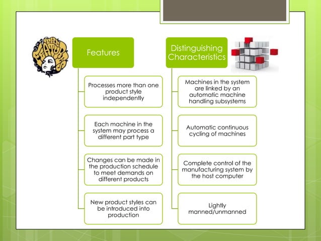 Flexible manufacturing systems analysis | PPTX | Needlework | Arts and Crafts