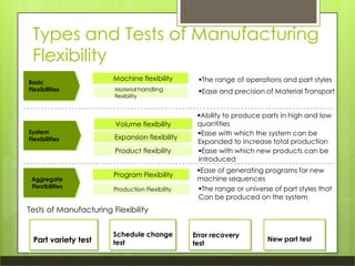 Flexible manufacturing systems analysis | PPTX