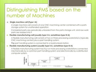 Flexible manufacturing systems analysis | PPTX