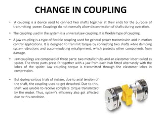 Akshay_Mahajan B.E Project | PPT