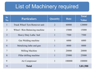 Business plan for garage. | PPTX