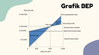 Analisis Hubungan Biaya, volume, laba | PPTX