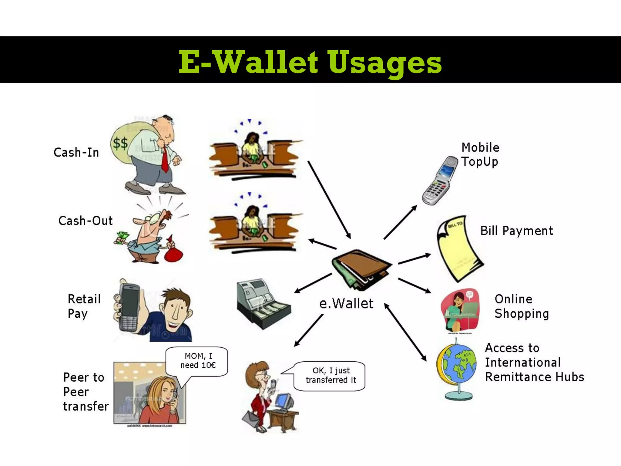 Group 2 assignment 4 e wallet | PPT