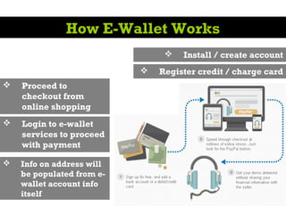 Group 2 assignment 4 e wallet | PPT