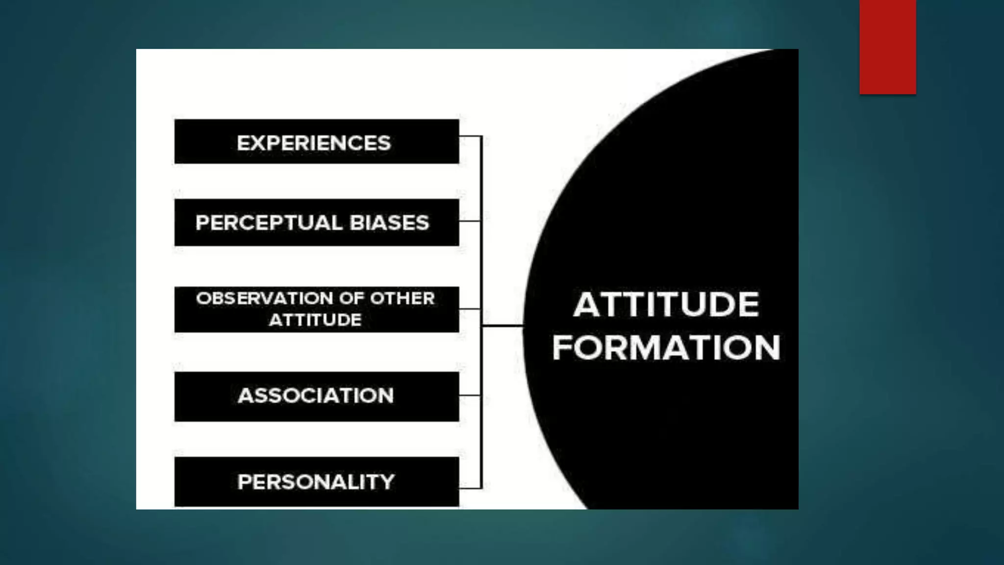 Attitude Measurement Scales | PPTX