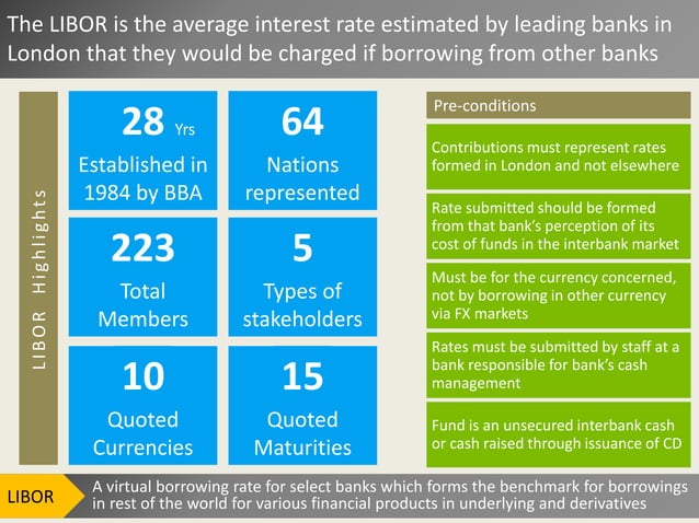 LIBOR Scandal | PDF
