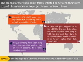 LIBOR Scandal | PDF