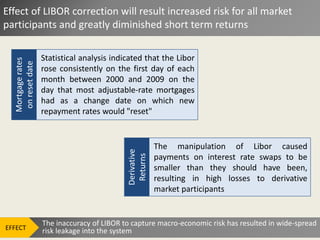LIBOR Scandal | PDF