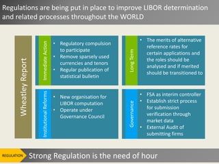LIBOR Scandal | PDF