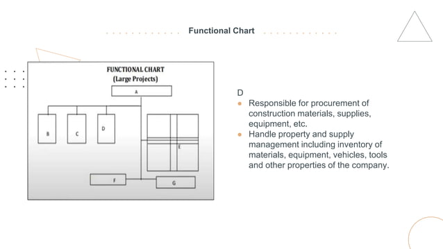 Group 2 (BSCE-4A) - Construction Project Management.pptx