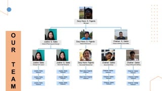 Group 2 (BSCE-4A) - Construction Project Management.pptx