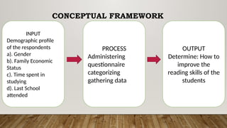 reading skills of the students through cabibo | PPTX
