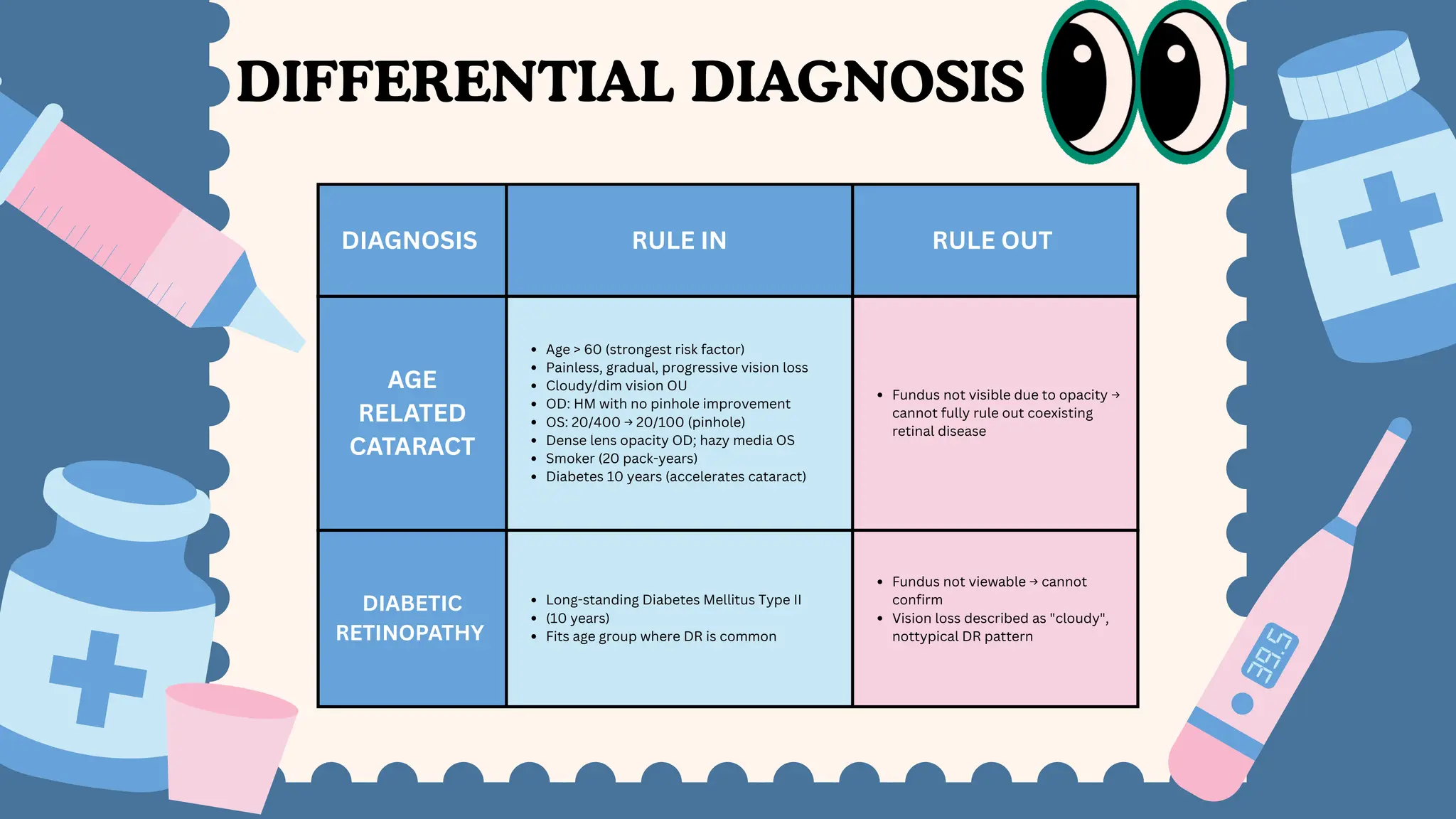 Cataract presentation - age related cataract pdf | PDF