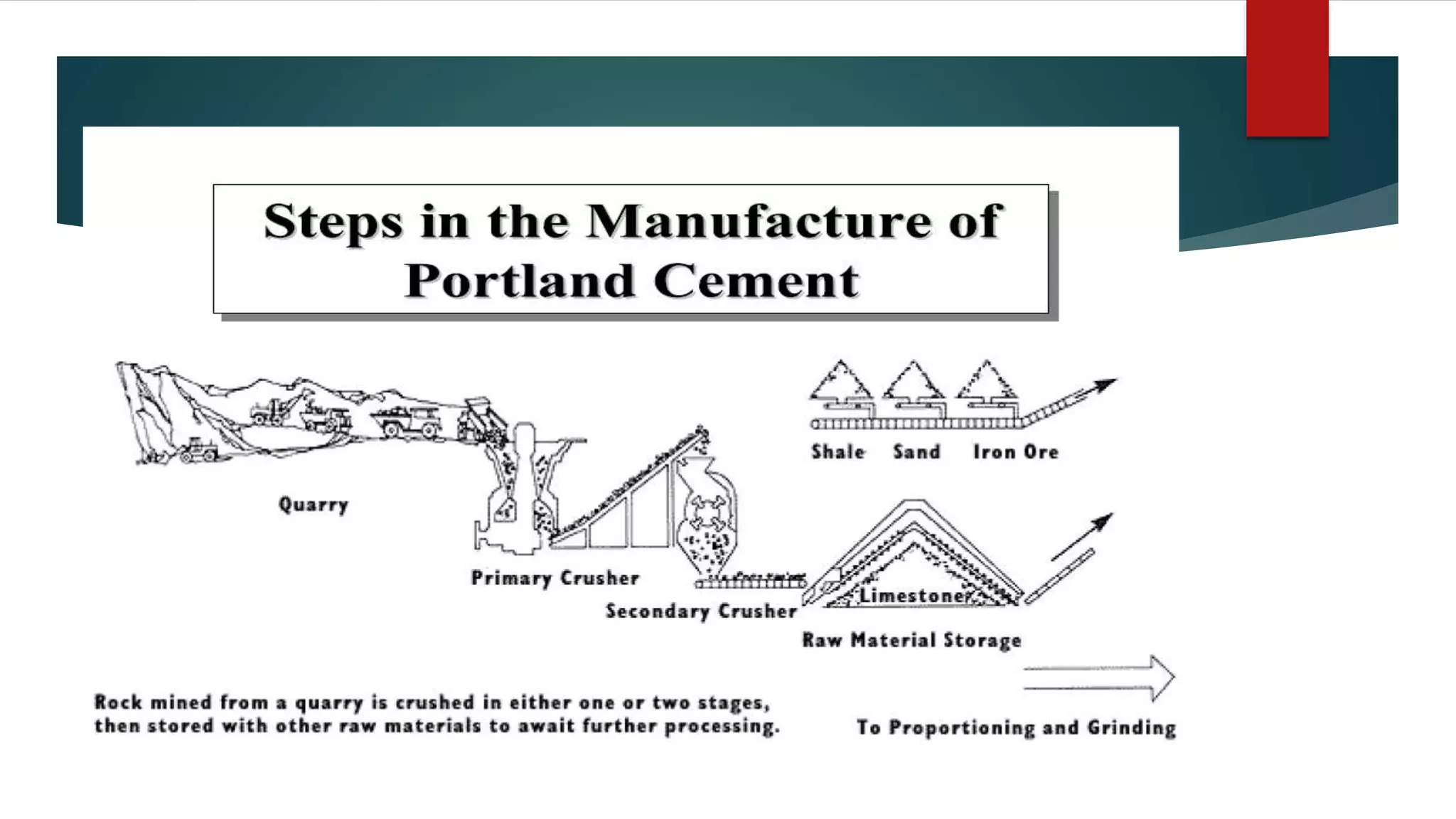 types and manufacturing of cement | PPTX