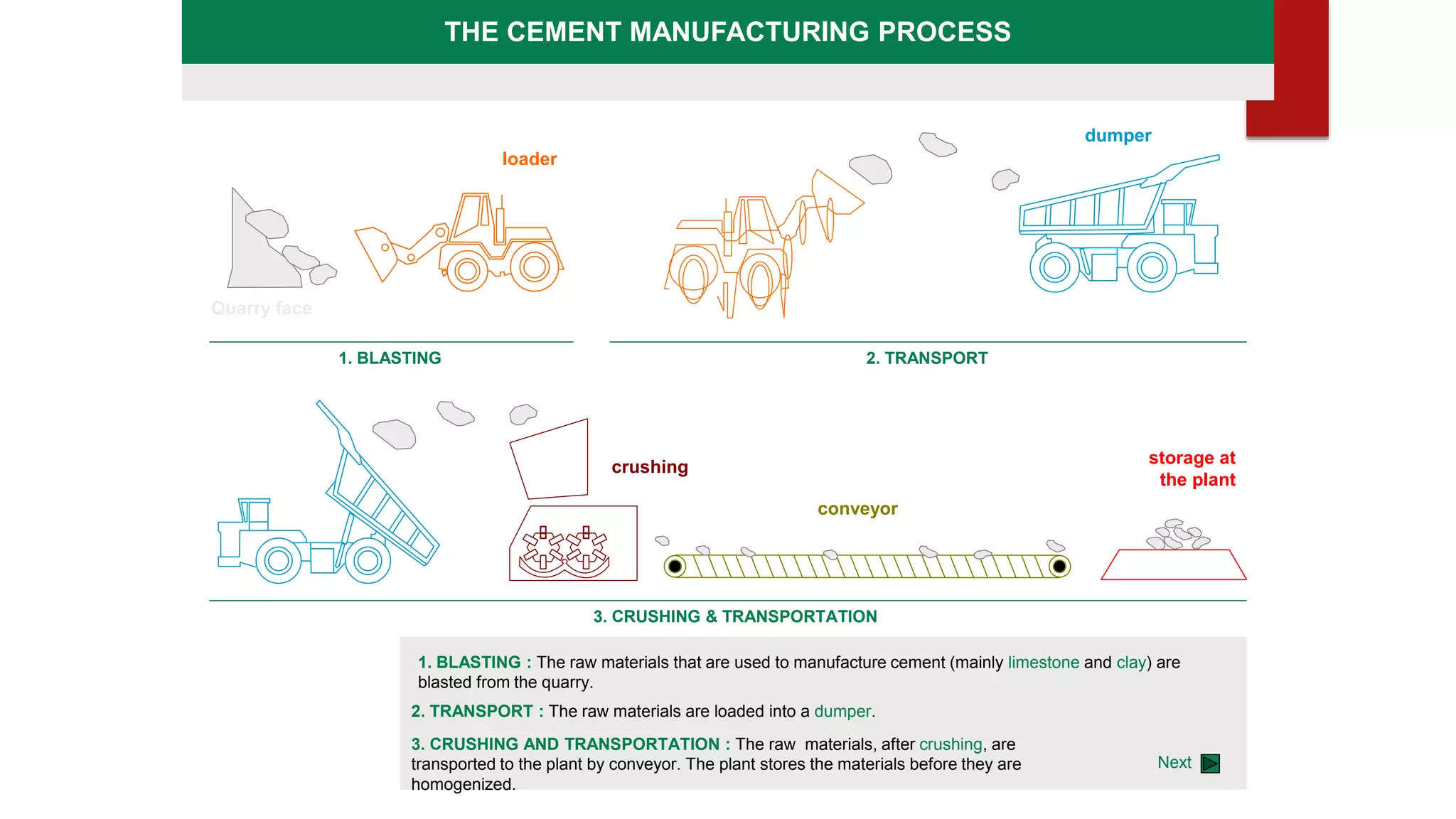 types and manufacturing of cement | PPTX