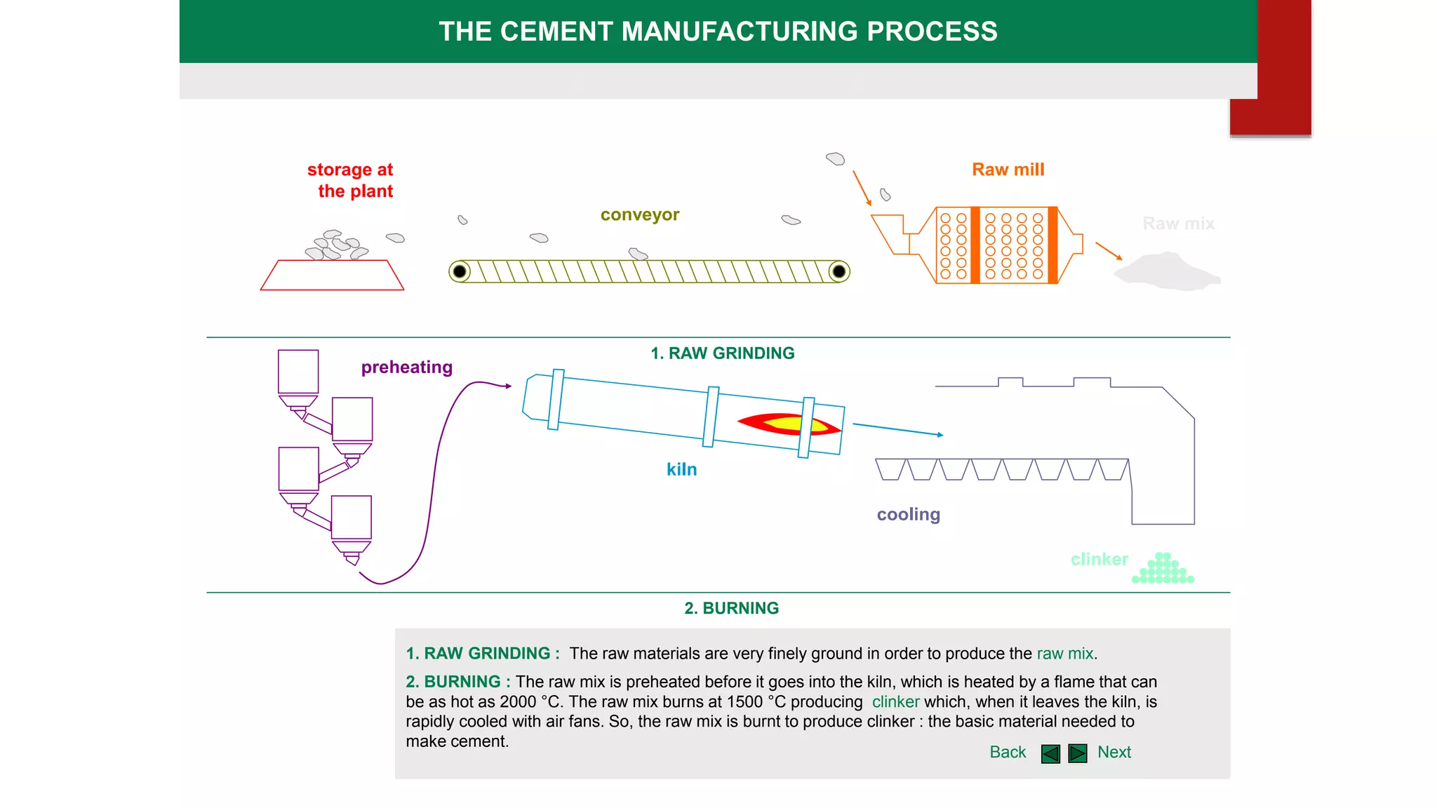 types and manufacturing of cement | PPTX