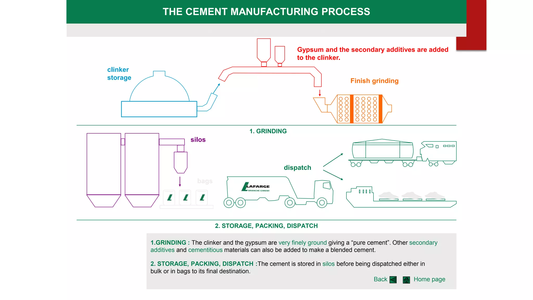 types and manufacturing of cement | PPTX