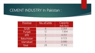 types and manufacturing of cement | PPTX