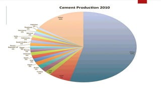 types and manufacturing of cement | PPTX