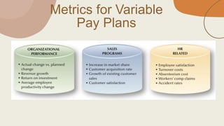 Incentive Plans and Executive Compensation | PPTX | Business Accounting ...