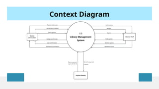 CCE106/L Group2 System Diagram Examples.pptx