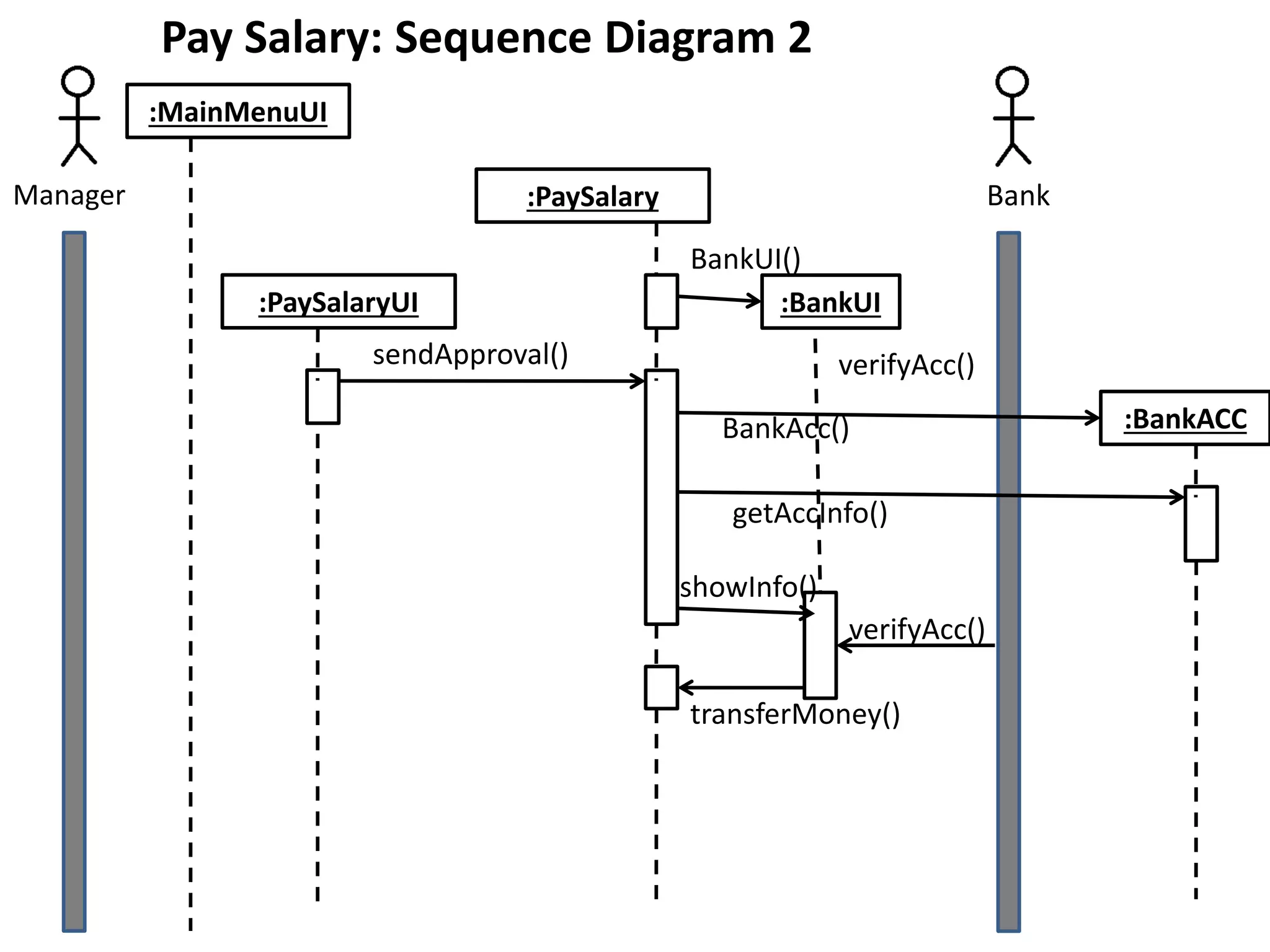 Class, Collaboration, Sequence Diagram of a sample project | PPTX