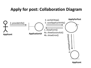 Class, Collaboration, Sequence Diagram of a sample project | PPTX