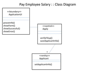 Class, Collaboration, Sequence Diagram of a sample project | PPTX
